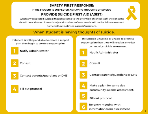 suicidal thoughts abbreviation