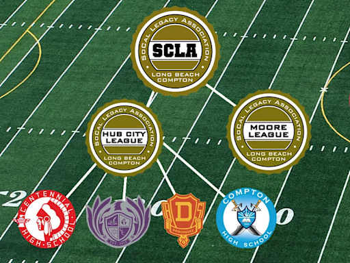 compton school powerleague