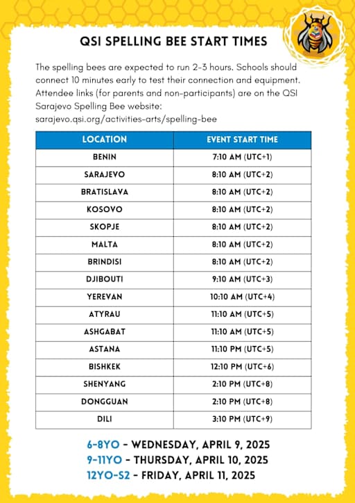 National Spelling Bee Words Winning Words From Scripps Spelling Bee