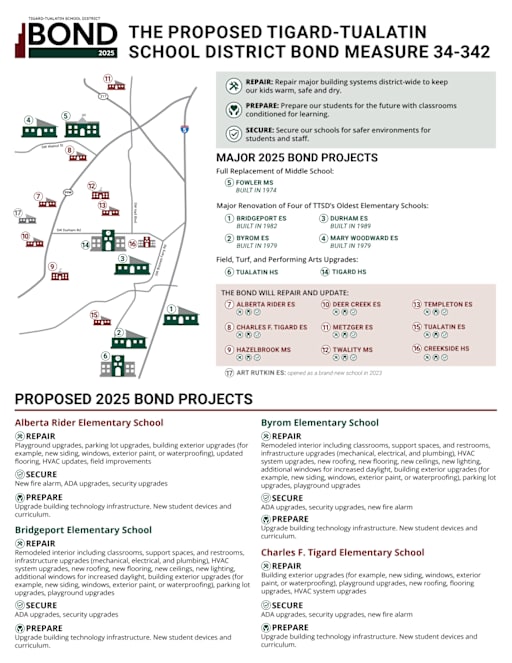 bond security number