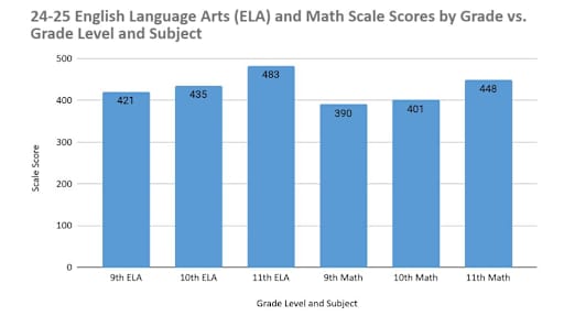 grade scale chart 2024