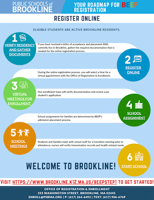 pseb open school registration