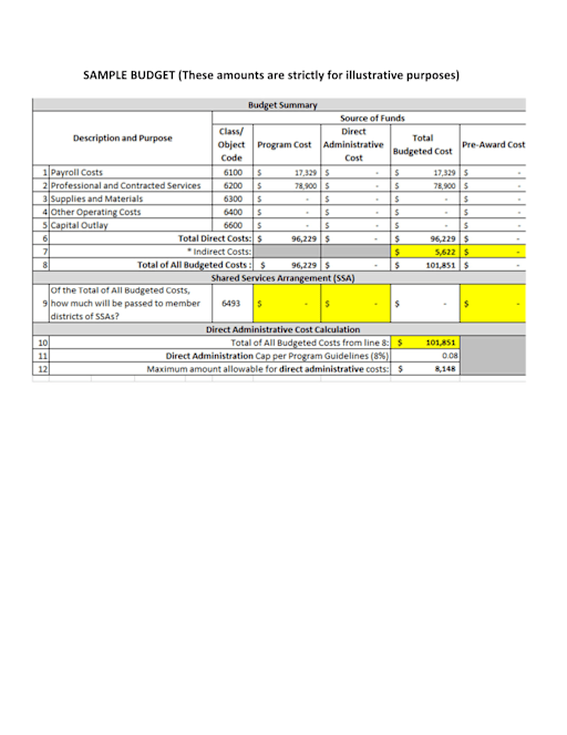 Sample Grant Budget Template What Is A Grant Budget And Best Practices
