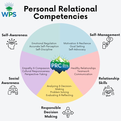responsiveness competency
