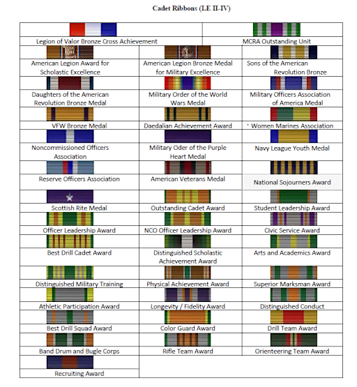Army Service Ribbon Chart