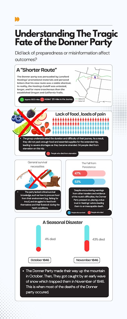 donner party disaster