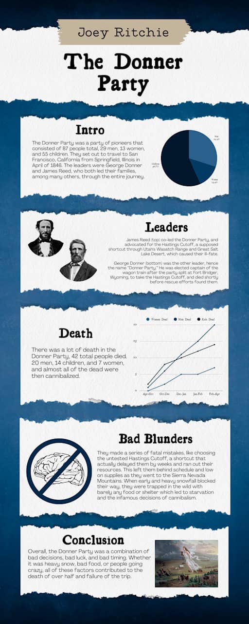 donner party disaster