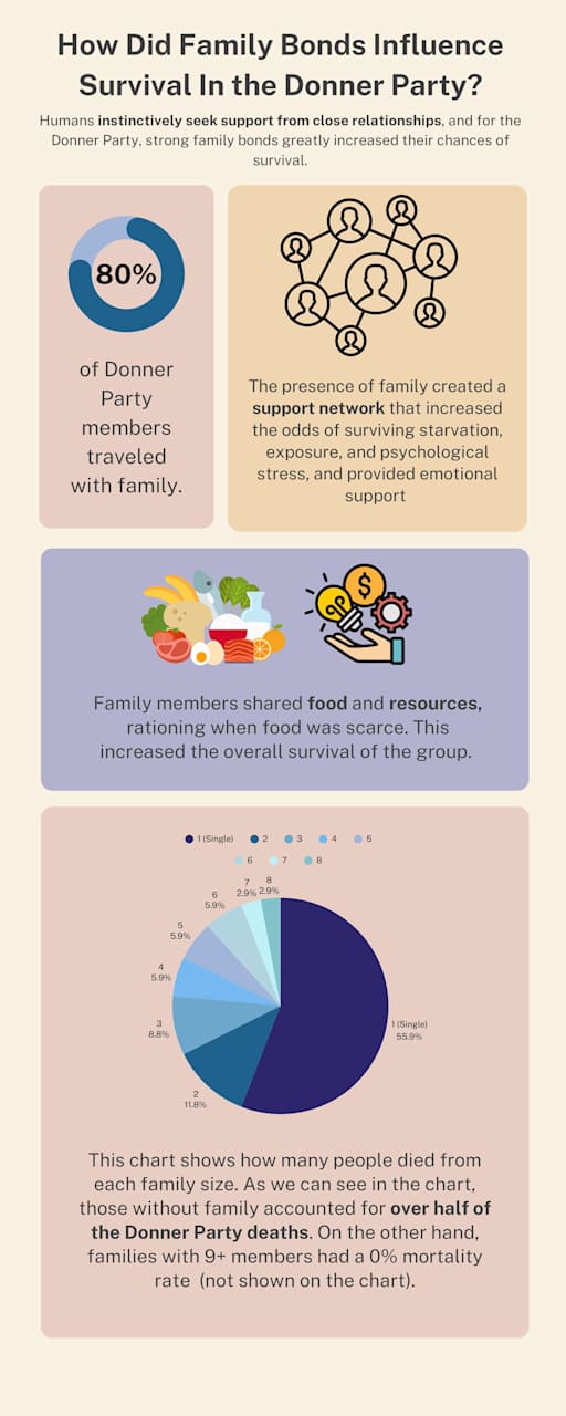 donner party disaster