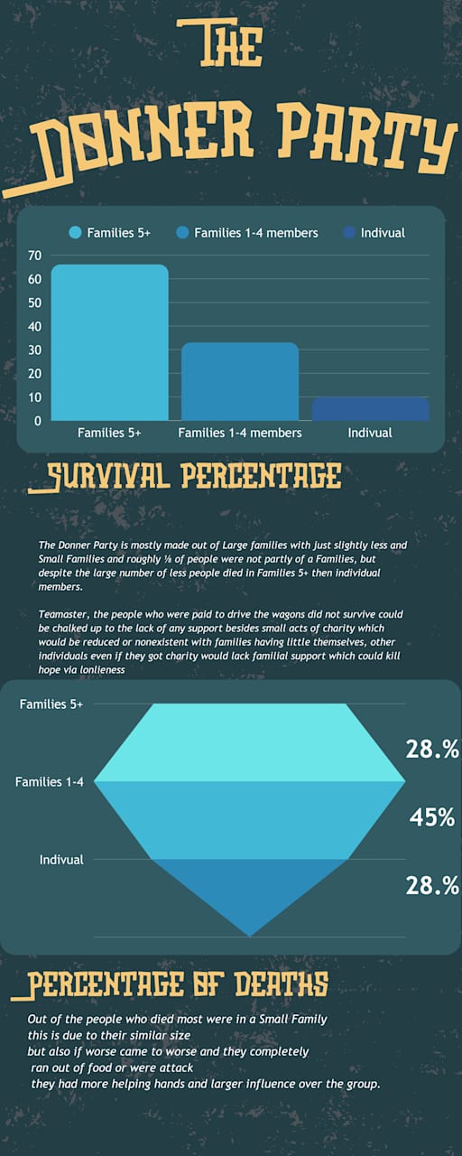 donner party disaster
