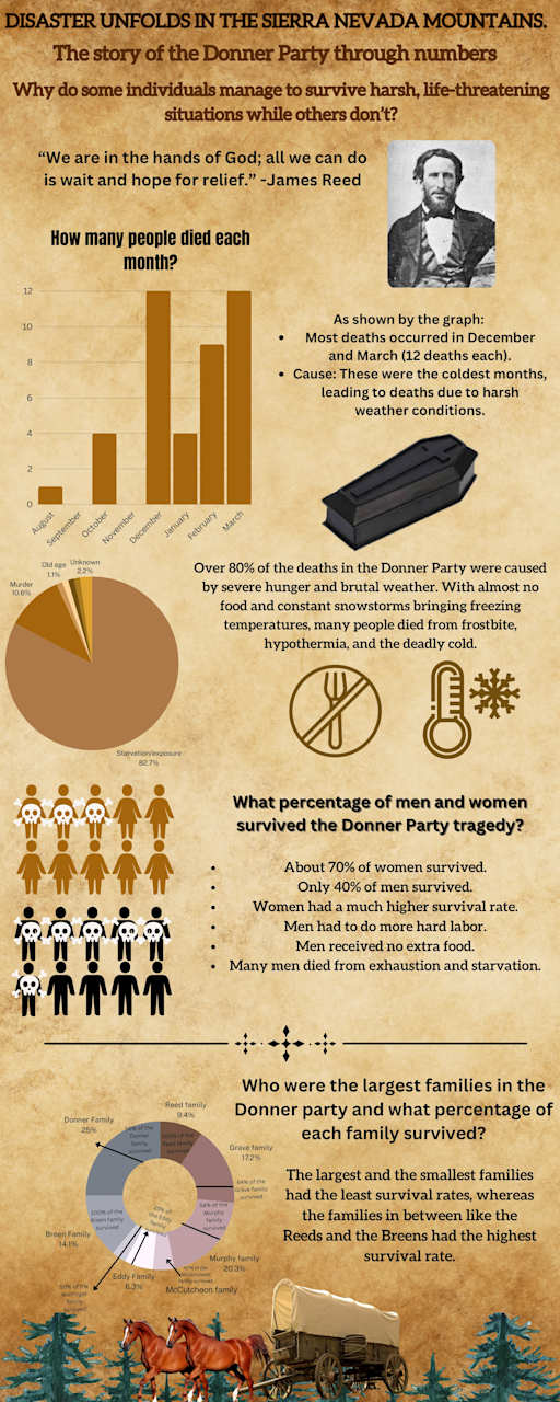 donner party disaster