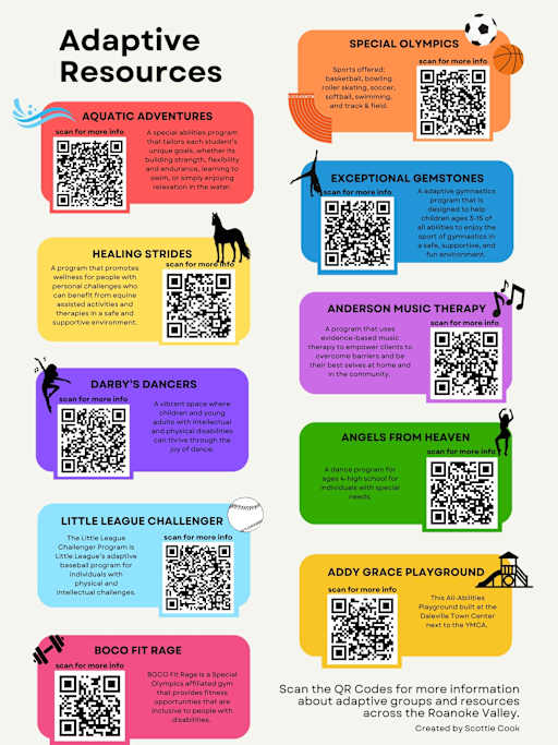 special education codes