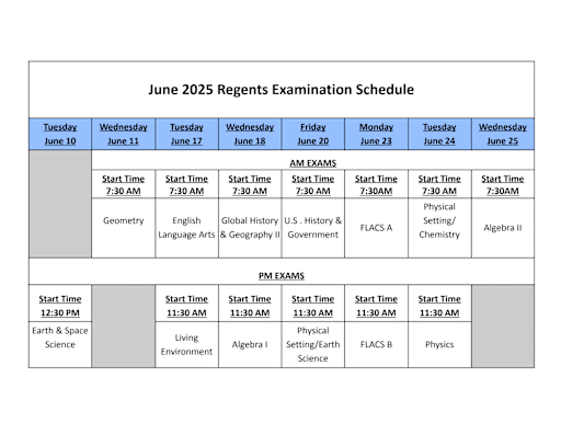 Regents Examinations