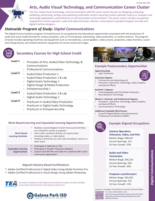 audio visual communication examples