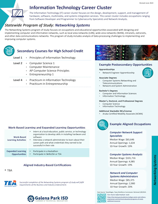 information tech career cluster