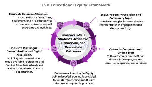 equitable educational outcomes