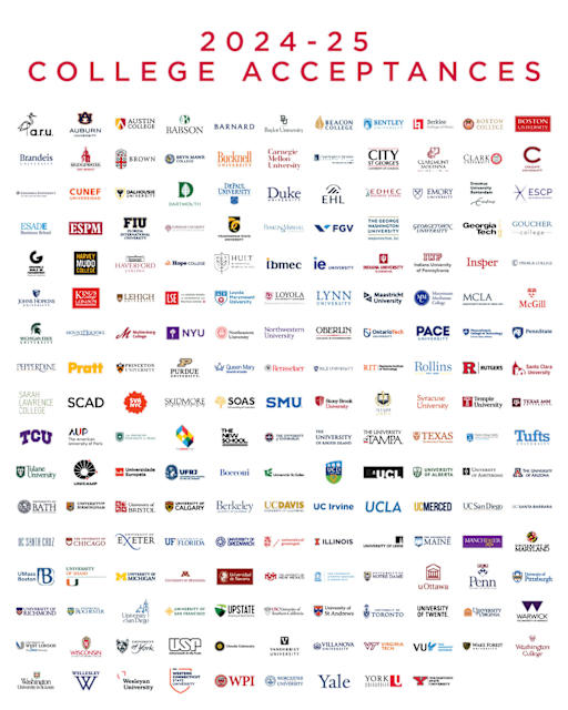 graded school tuition