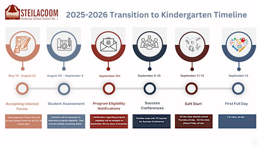 kindergarten timeline