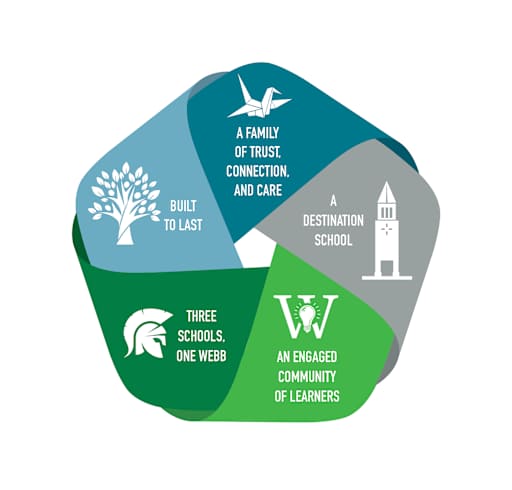 circle trust schools