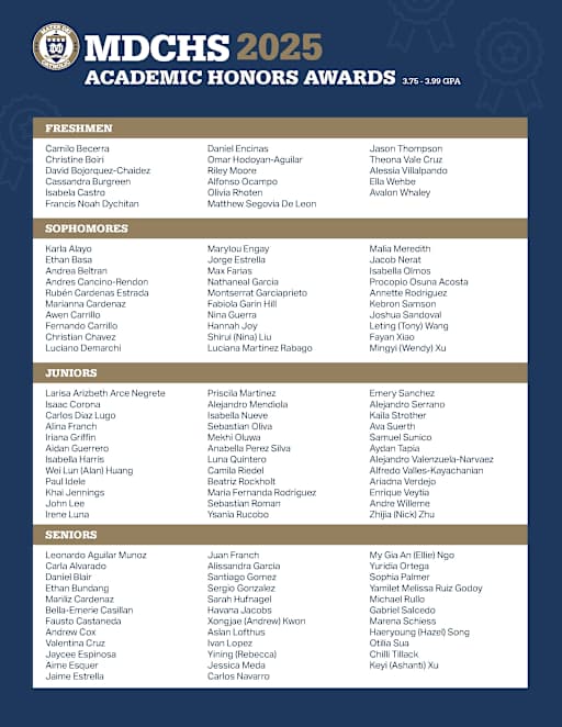 academic awards list