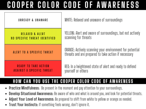 jeff cooper's color code