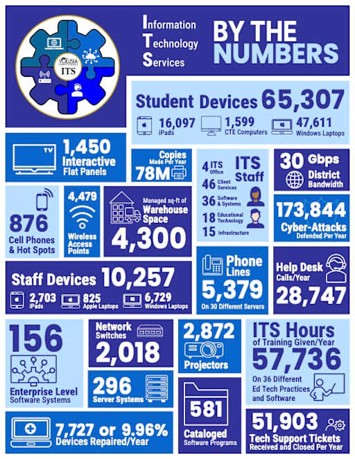 information technology services sst