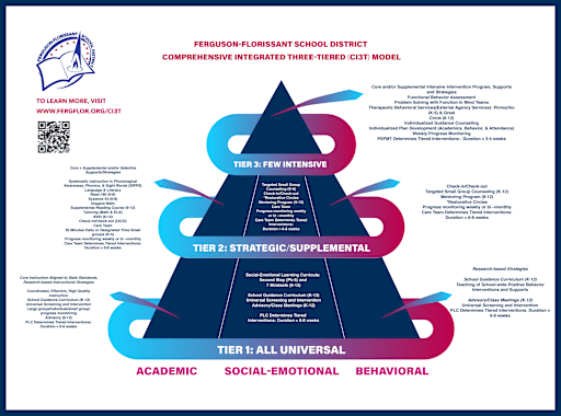 school popularity pyramid
