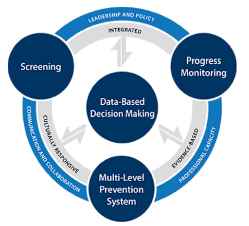 multi professional collaboration
