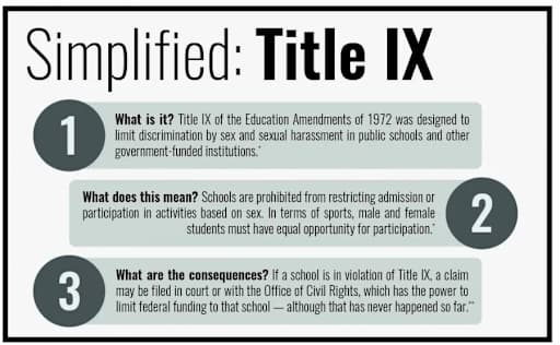 title ix standards