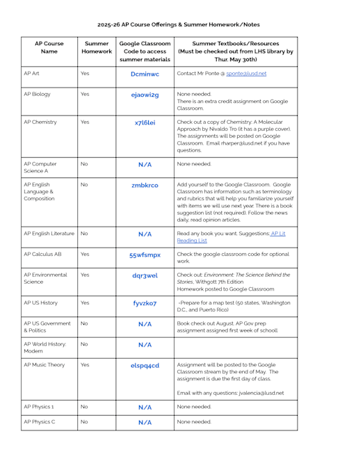 advanced placement syllabus