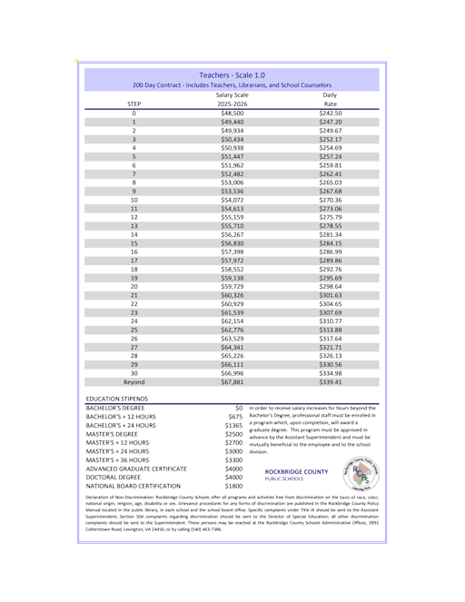 mp6 teacher scale