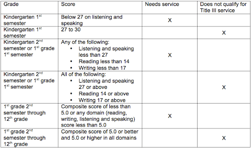 12th grade placement test