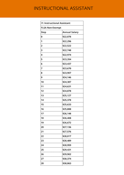 flatonia isd pay scale