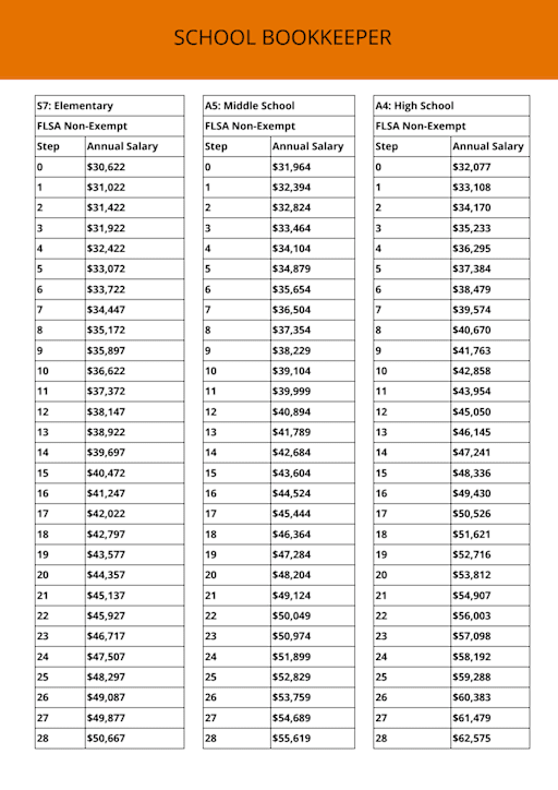 flatonia isd pay scale