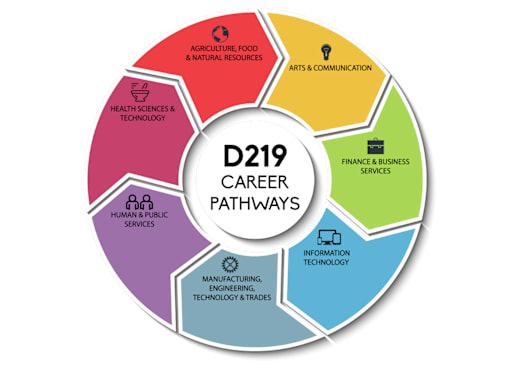 information technology career pathways