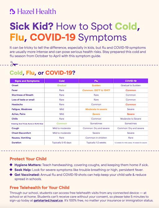flu illness course