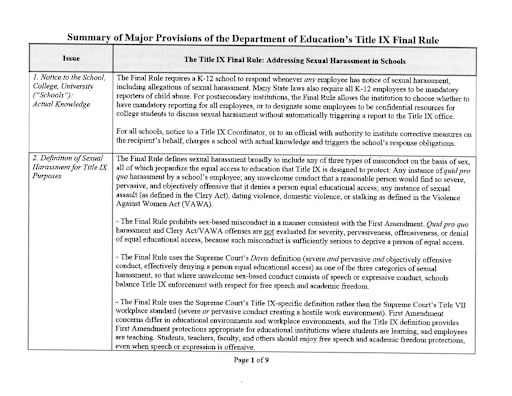 title ix official document