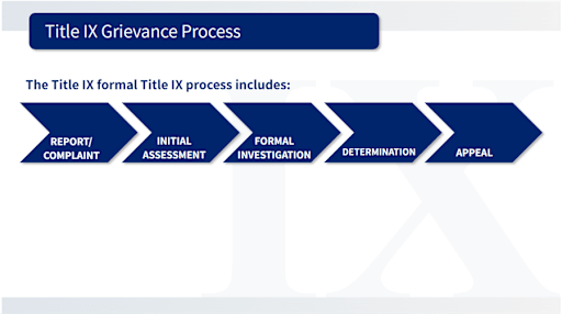 title ix procedure