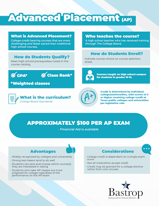 advanced placement syllabus