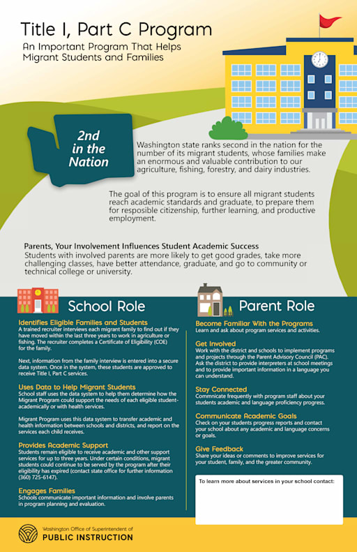 Migrant Education Program Overview