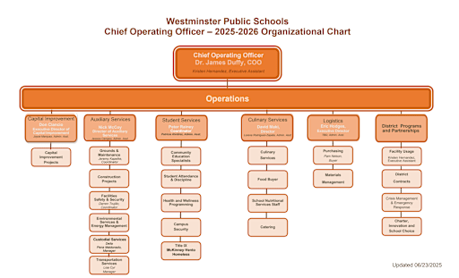 public org chart