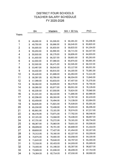 professorial pay scale