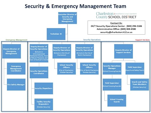 School District Organization Chart Organizational Chart Lexington
