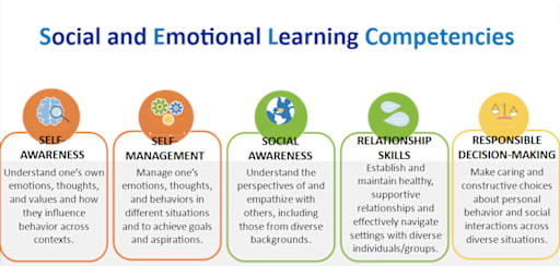 social care e learning
