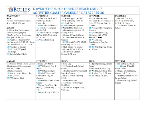 execute a pre planned activity as