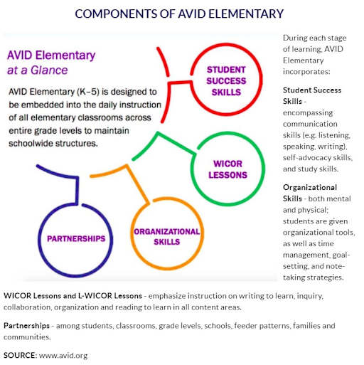 avid student profile