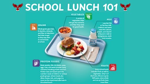 typical school meals