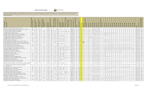 charter school grade scale