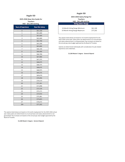 van isd pay scale