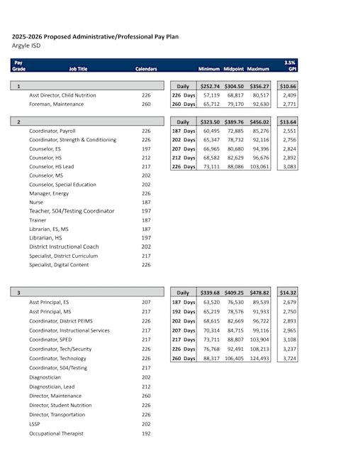 van isd pay scale