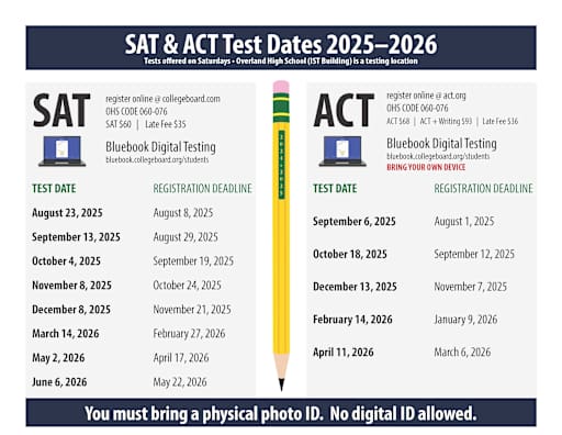 act and sat dates